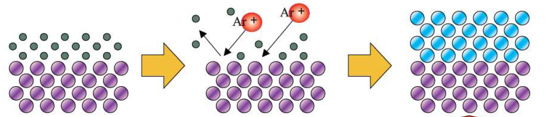 Surface Activated Bonder (SAB) – Teratech Solutions