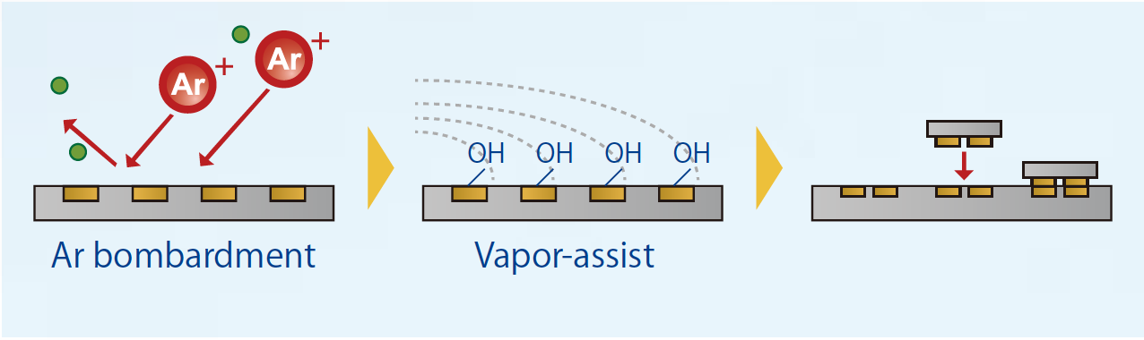 Surface Activated Bonder (SAB) – Teratech Solutions